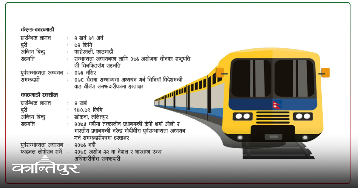 Two railways connecting Kathmandu: Kerung's second phase is being ...